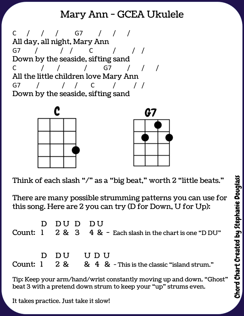 Guitar Chords Mary MARY INTERACTIVE TAB By Breakdown Of Sanity